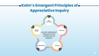 Kelm's Principles Leadership Presentation.pptx