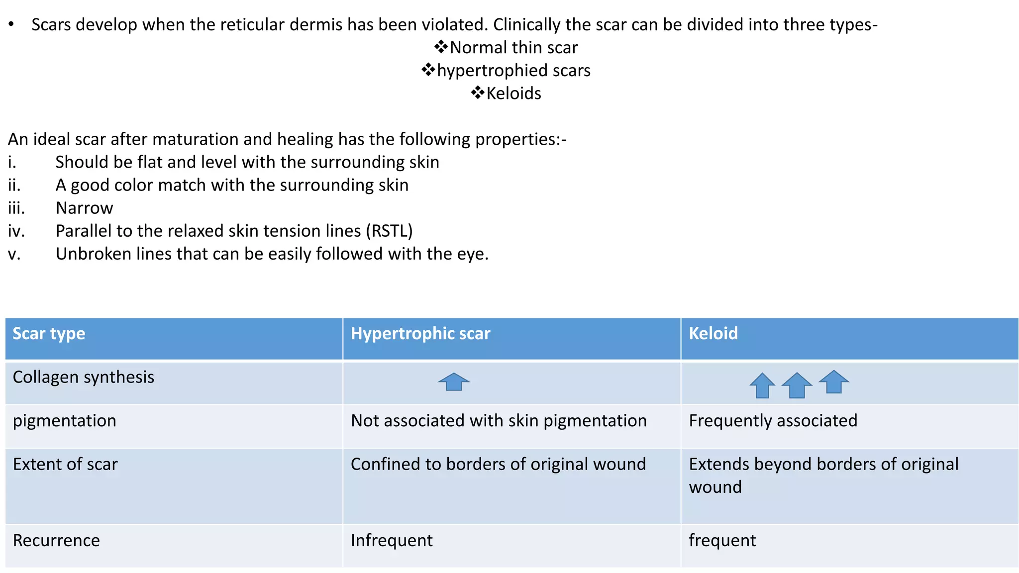 ear/aural keloid | PPTX