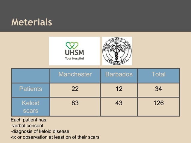 Keloid scars | PDF | Skin and Dermatology | Diseases and Conditions
