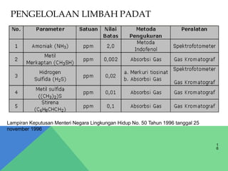Pengelolaan Limbah pada Industri Farmasi | PDF