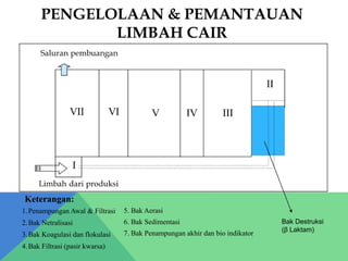 Pengelolaan Limbah pada Industri Farmasi | PDF