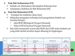Pengelolaan Limbah pada Industri Farmasi | PDF