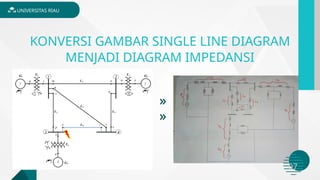 PPT ANALISA SISTEM TENAGA (Sistem Per Unit, Single Line Diagram) | PPTX