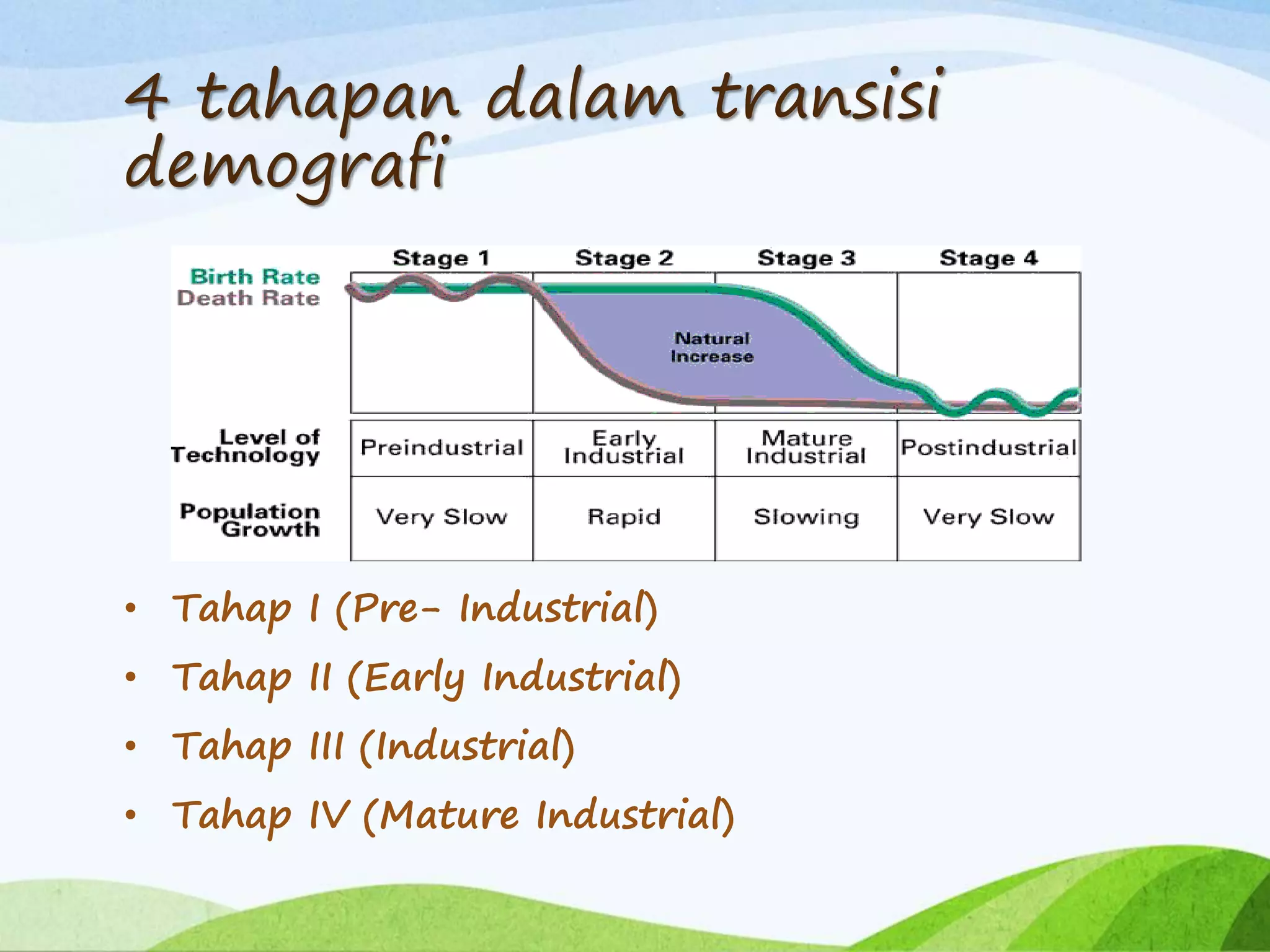 Konsep Demografi, Teori Kependudukan dan Penerapan di Beberapa Negara ...