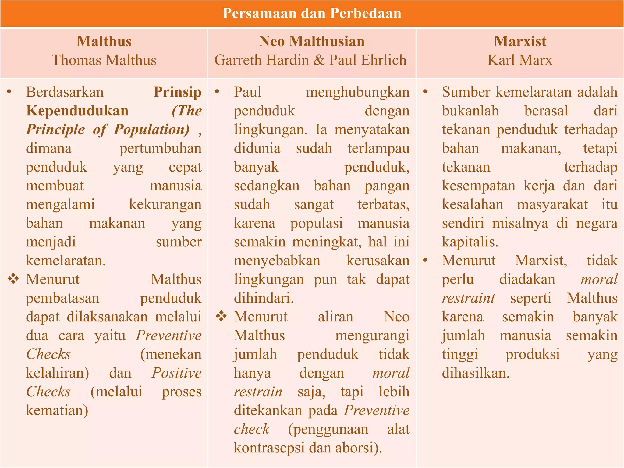 Konsep Demografi, Teori Kependudukan dan Penerapan di Beberapa Negara ...