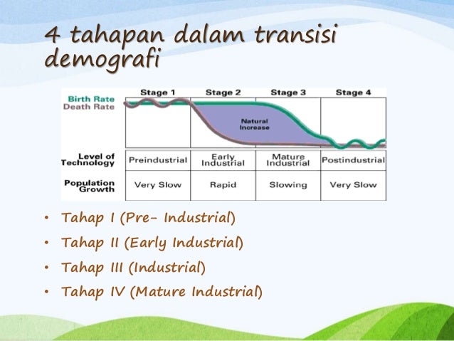 Konsep Demografi, Teori Kependudukan dan Penerapan di Beberapa Negara