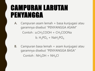 Larutan Penyangga Buffer kelas XI tp 2016/2017 | PPTX