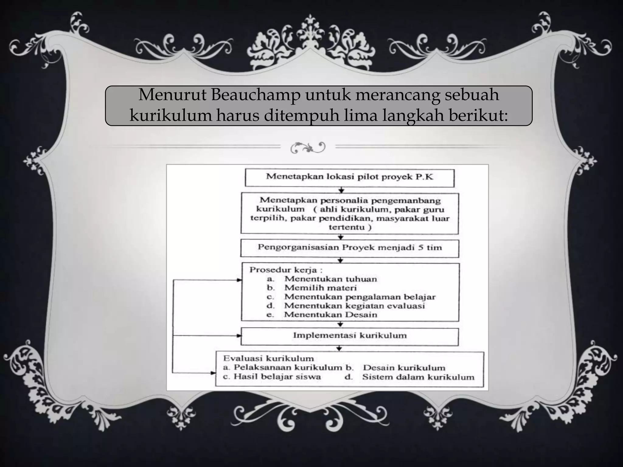 Kelompok 1 beauchamp’s system model | PPT