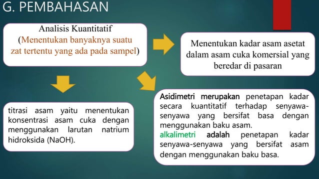 Kelompok 2 prak-ask PENENTUAN KADAR ASAM ASETAT PADA CUKA PASAR ...