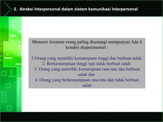 konsep diri interpersonal | PPT