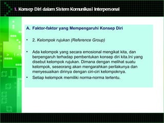 konsep diri interpersonal | PPT