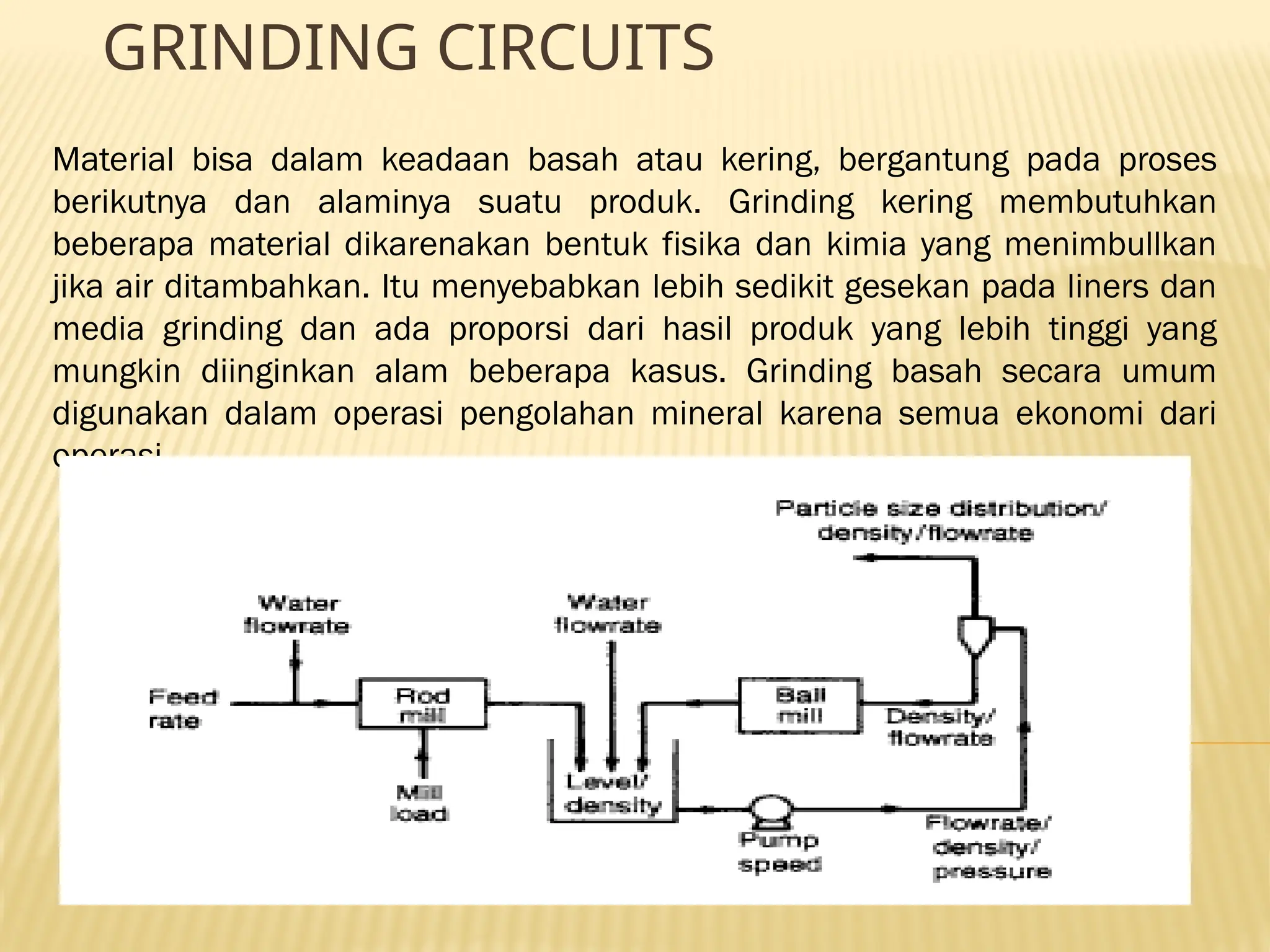 Kelompok 05 - grinding.pptxRGNXHXNGFBXCVC | PPTX
