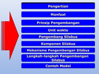 Ppt silabus KTSP | PPT