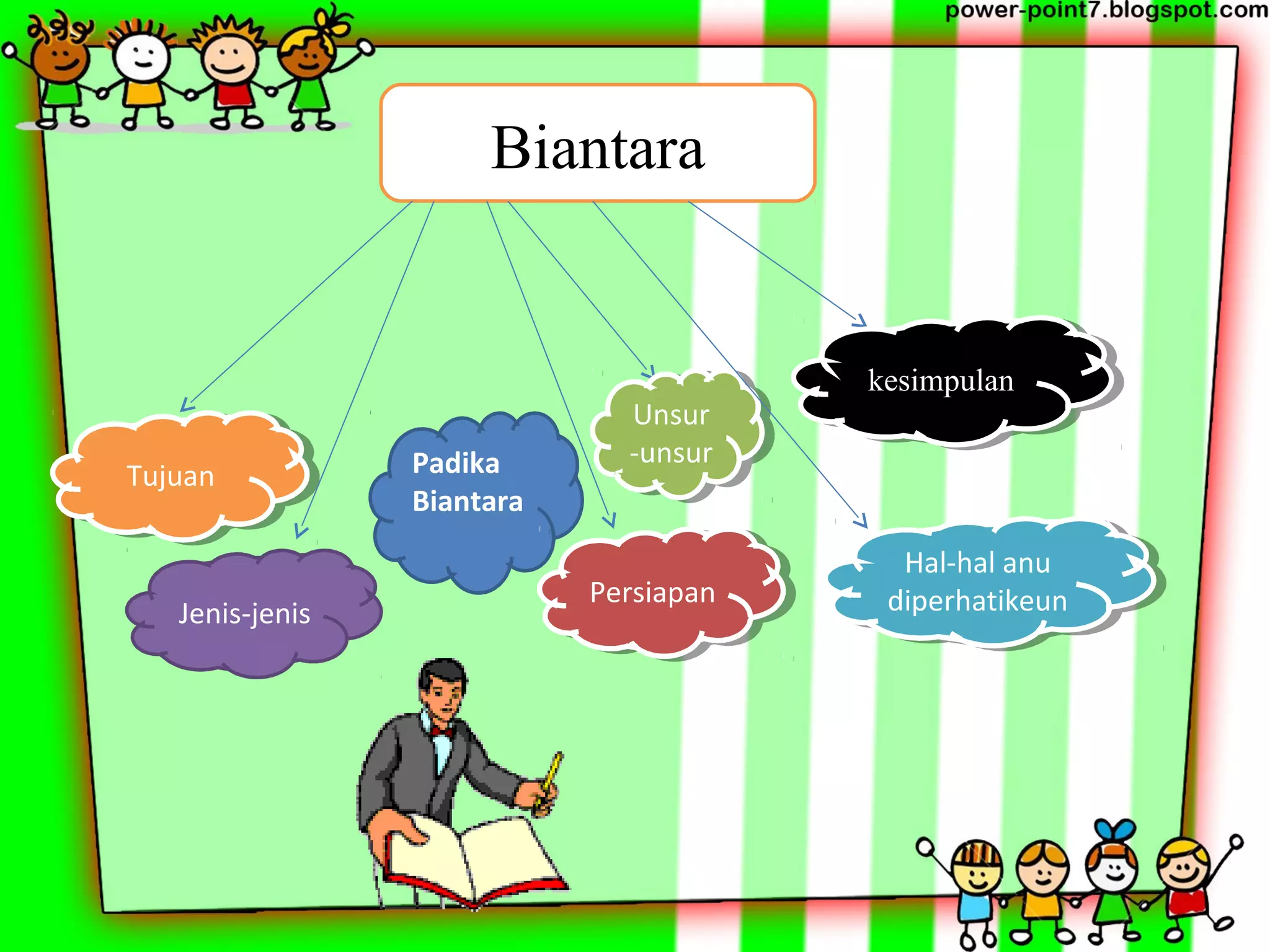 biantara bahasa sunda | PPT