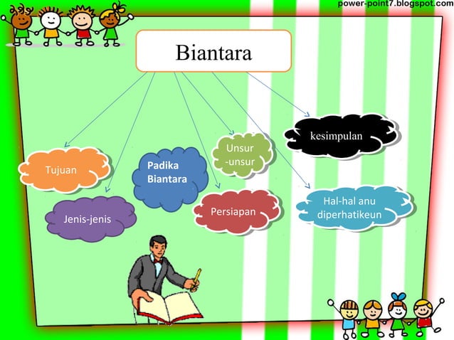 biantara bahasa sunda | PPT