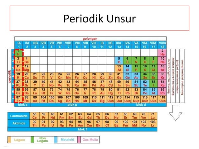 kimia unsur logam alkali kimia unsur logam alkali