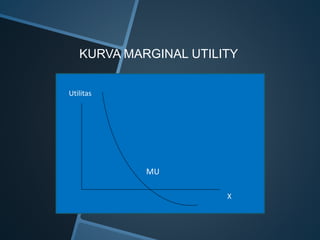 PPT MIKRO (Teori Perilaku Konsumen) | PPTX
