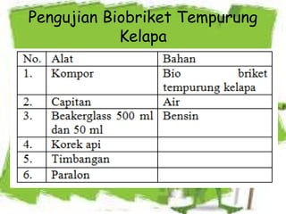 PEMBUATAN BIOBRIKET DARI BUAH KETAPANG DAN TEMPURUNG KELAPA | PPTX