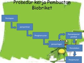 PEMBUATAN BIOBRIKET DARI BUAH KETAPANG DAN TEMPURUNG KELAPA | PPTX