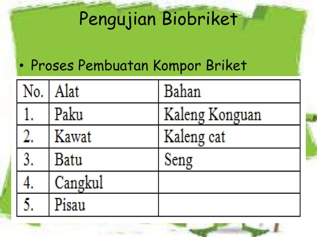 PEMBUATAN BIOBRIKET DARI BUAH KETAPANG DAN TEMPURUNG KELAPA | PPT