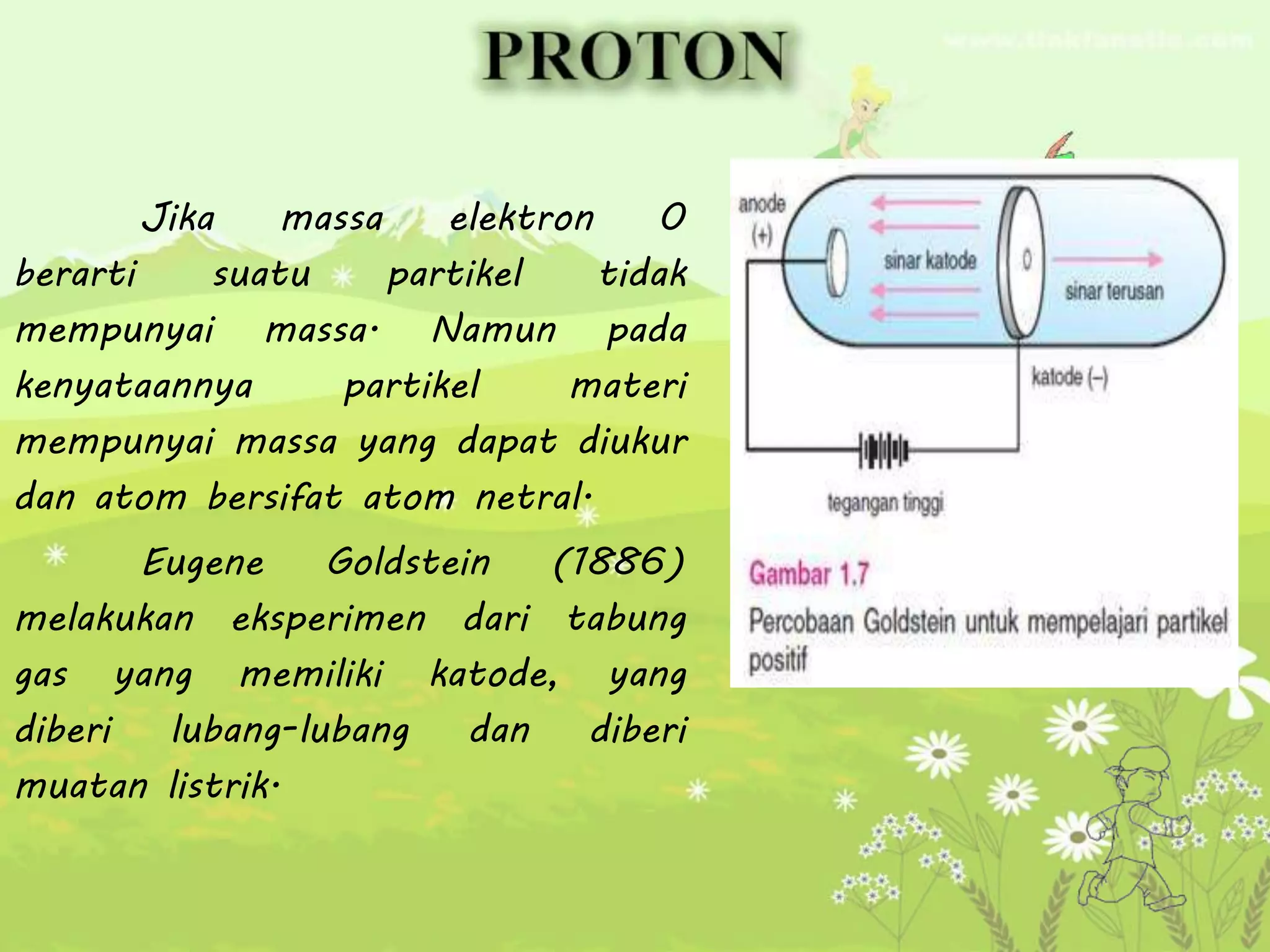 ppt kimia x bab 1 teori dan struktur atom | PPTX