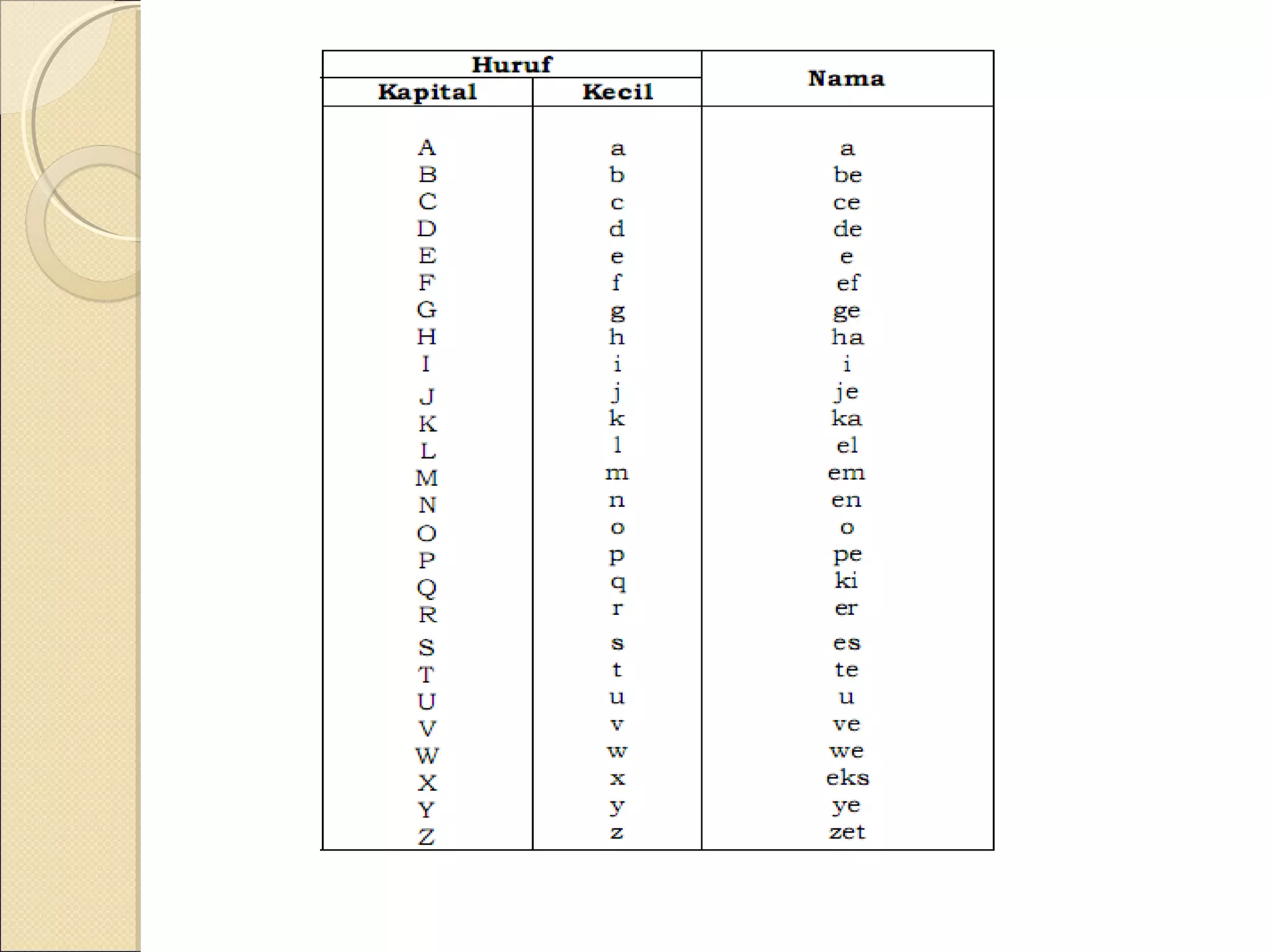 PEMAKAIAN HURUF BAHASA INDONESIA | PPT