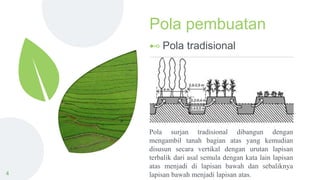 Kelompok 1. perkembangan model surjan di lahan rawa | PPTX