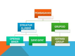 Teori group, operasi aljabar dan groupoid | PPTX
