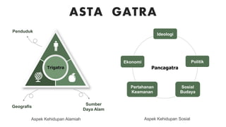 Asta Gatra | PPT