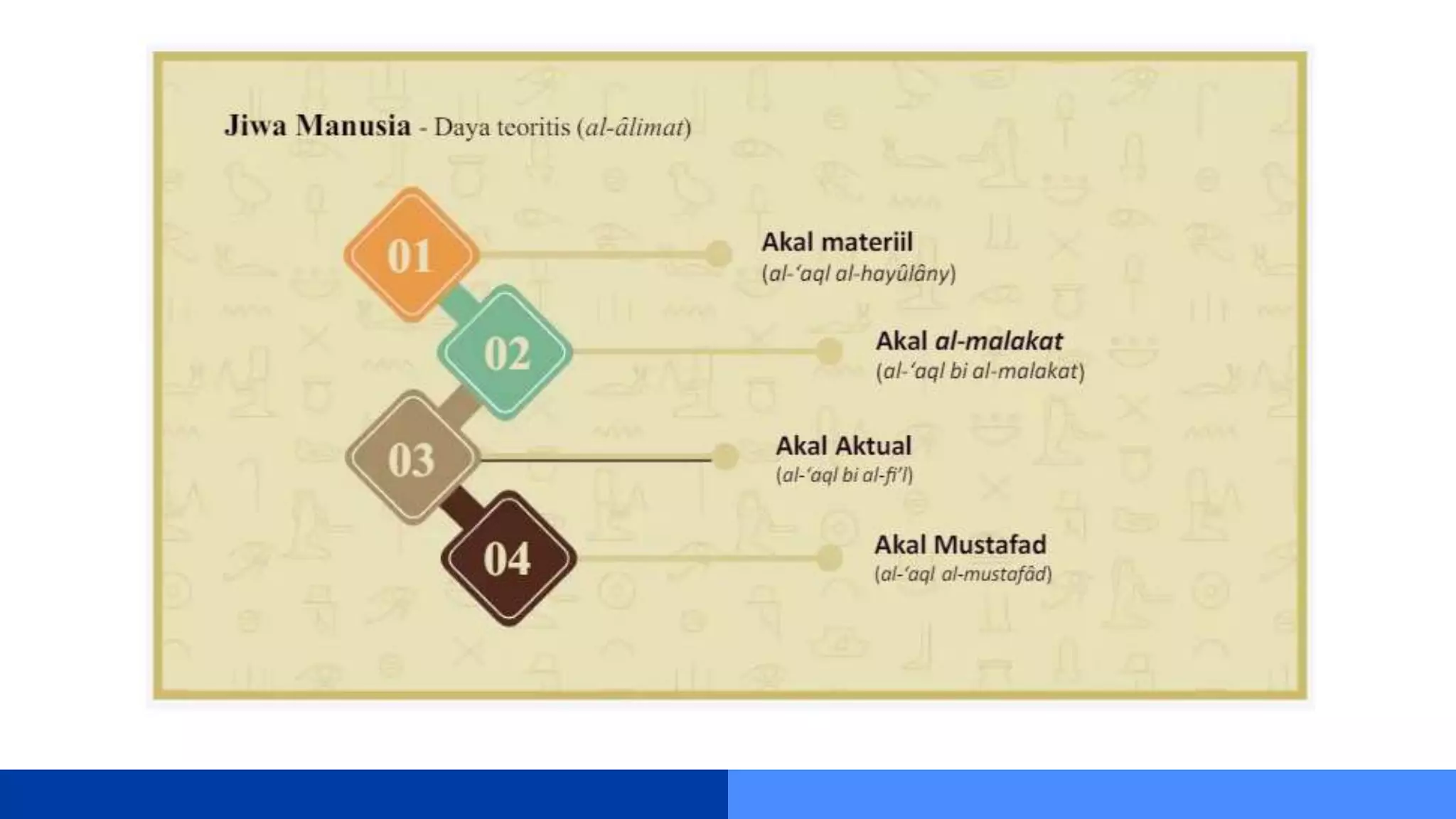 Kelompok 1 - FILSAFAT IBNU SINA FILSAFAT AL GHAZALI.pptx