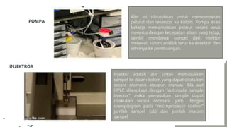 KELOMPOK 1-HPLC hjshhsgdgxggxgs bshhshs🤭🫣 | PPT