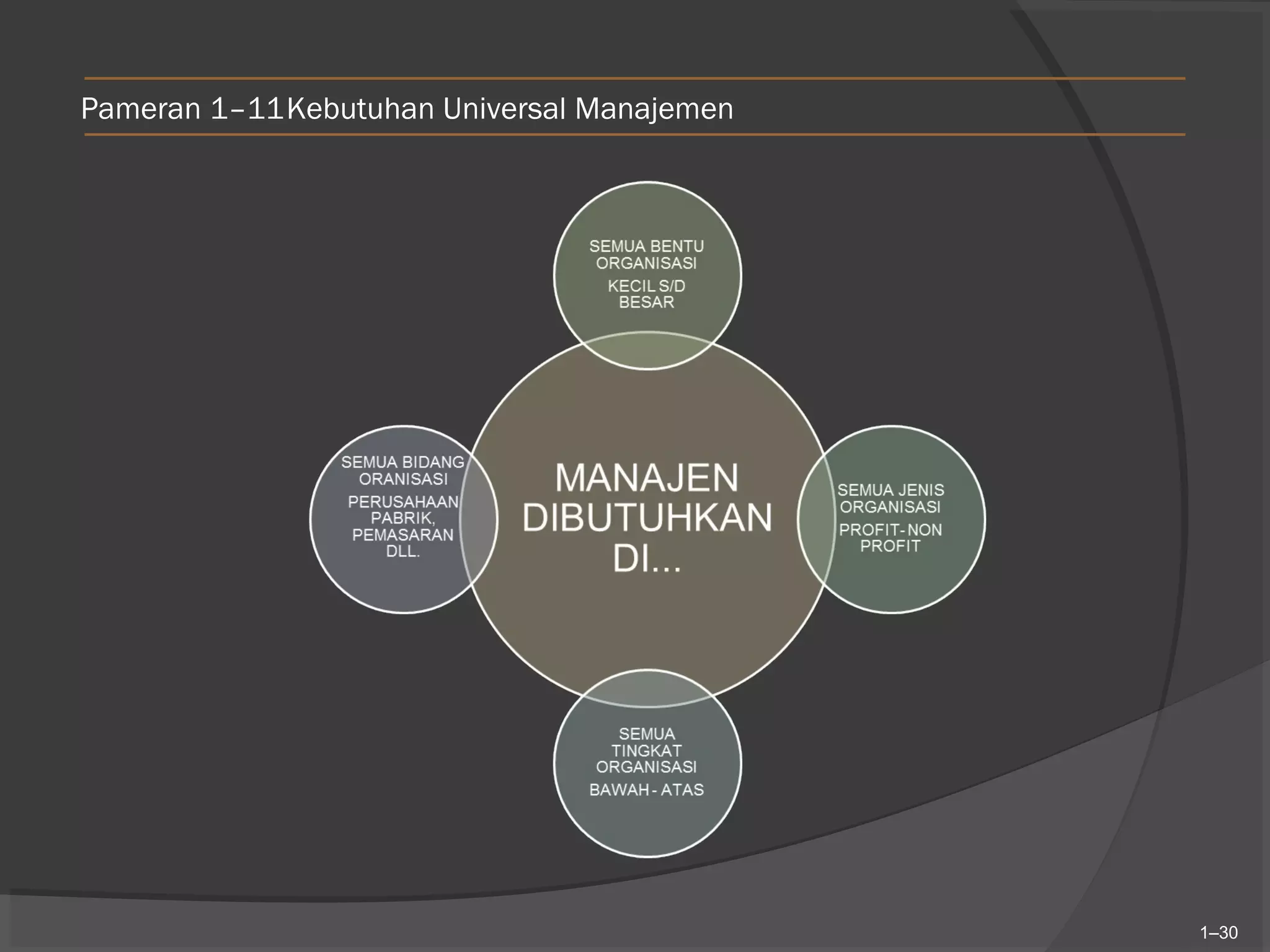 Pengantar Manajemen dan Organisasi - Stephen P Robbins | PPT