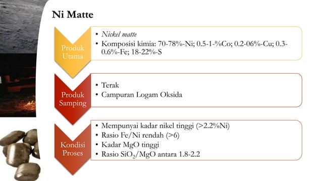 Pengolahan Nikel Laterit | PDF