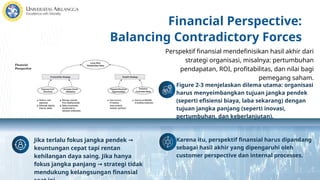KELOMPOK 1 - Pengukuran dan Pengelolaan Kinerja Organisasi - TM 2.pptx