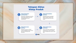 Life Cycle of Goods and Services (Product Life-cycle) | PPTX