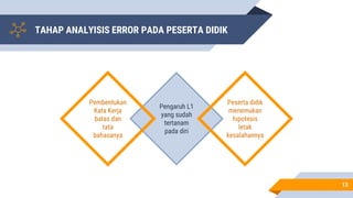 Ragam dan tipe analisis data dalam SLA | PDF