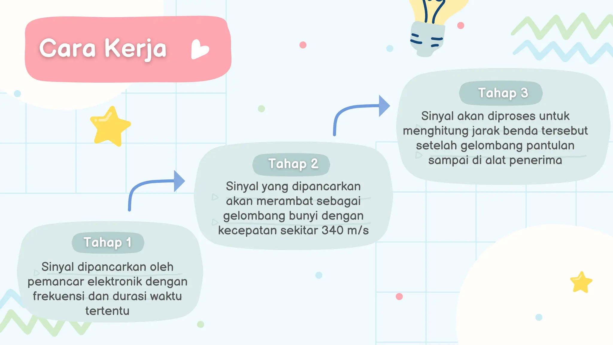 Sensor Ultrasonik, Pengertian, Penjelasan, Cara Kerja | PDF