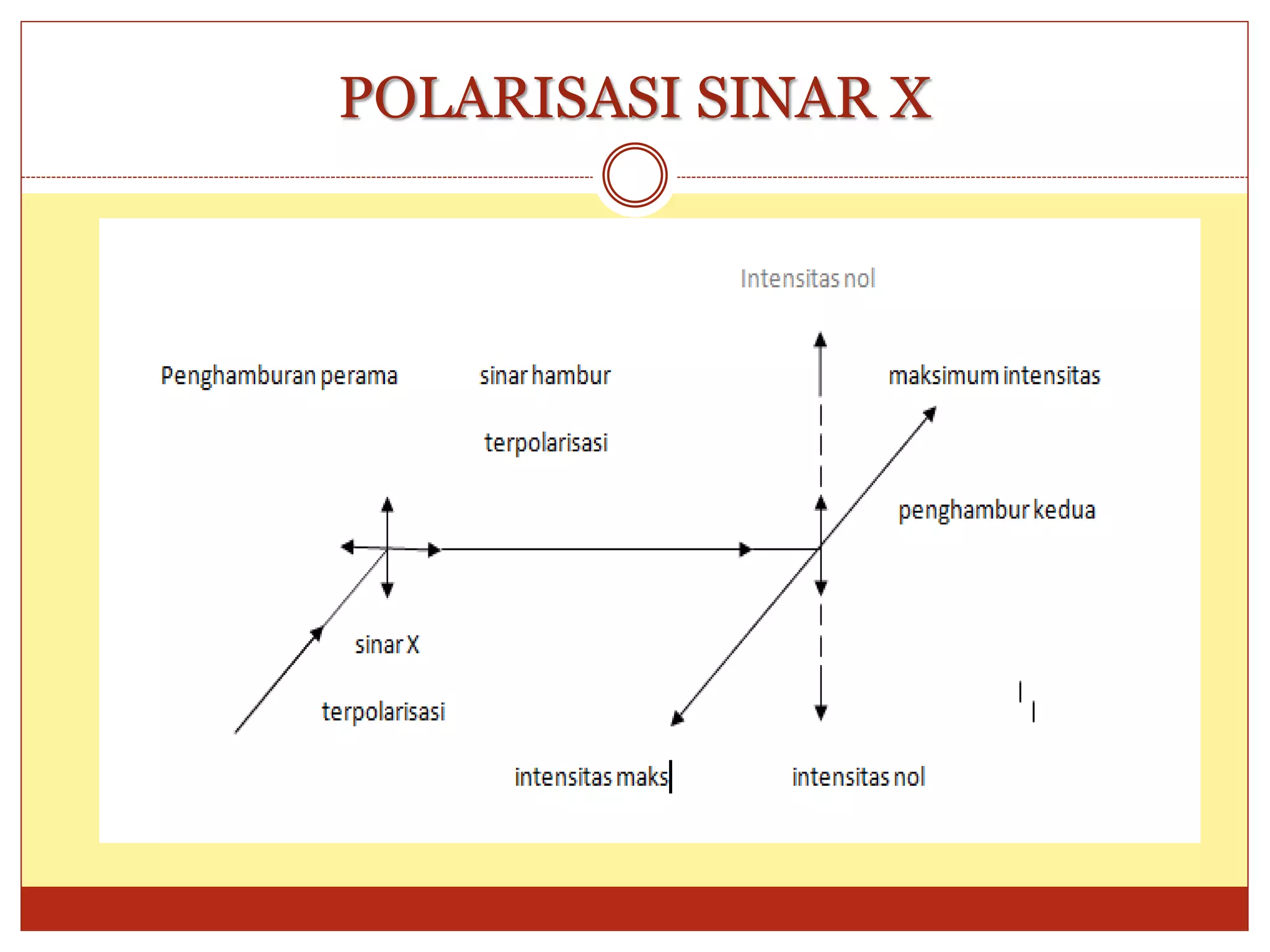 Sinar X dan Difraksi Sinar X | PPTX