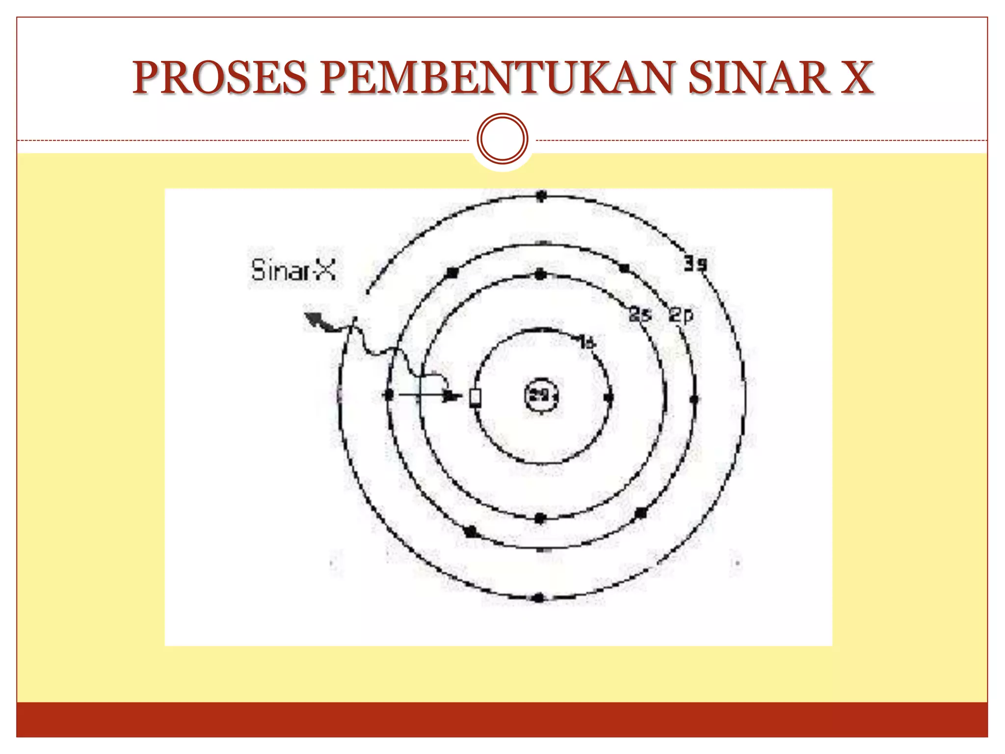 Sinar X dan Difraksi Sinar X | PPTX