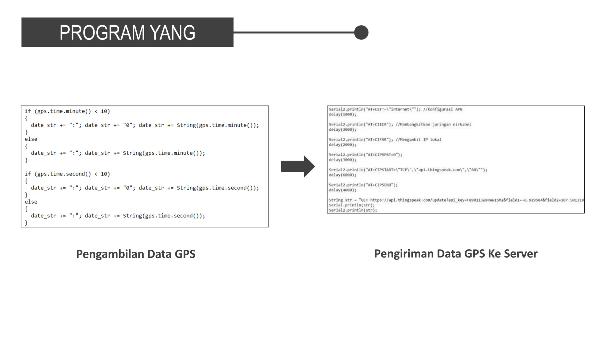Sistem Monitoring Motor Menggunakan Papan Arduino Mega Berbasis IoT(Sistem Embedded) | PPT