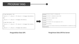 Sistem Monitoring Motor Menggunakan Papan Arduino Mega Berbasis IoT ...
