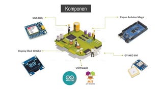 Sistem Monitoring Motor Menggunakan Papan Arduino Mega Berbasis IoT ...