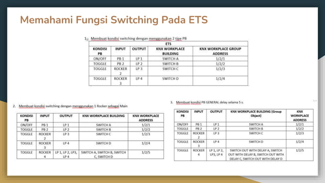 KELOMPOK 1 - SWITCHING.pptx