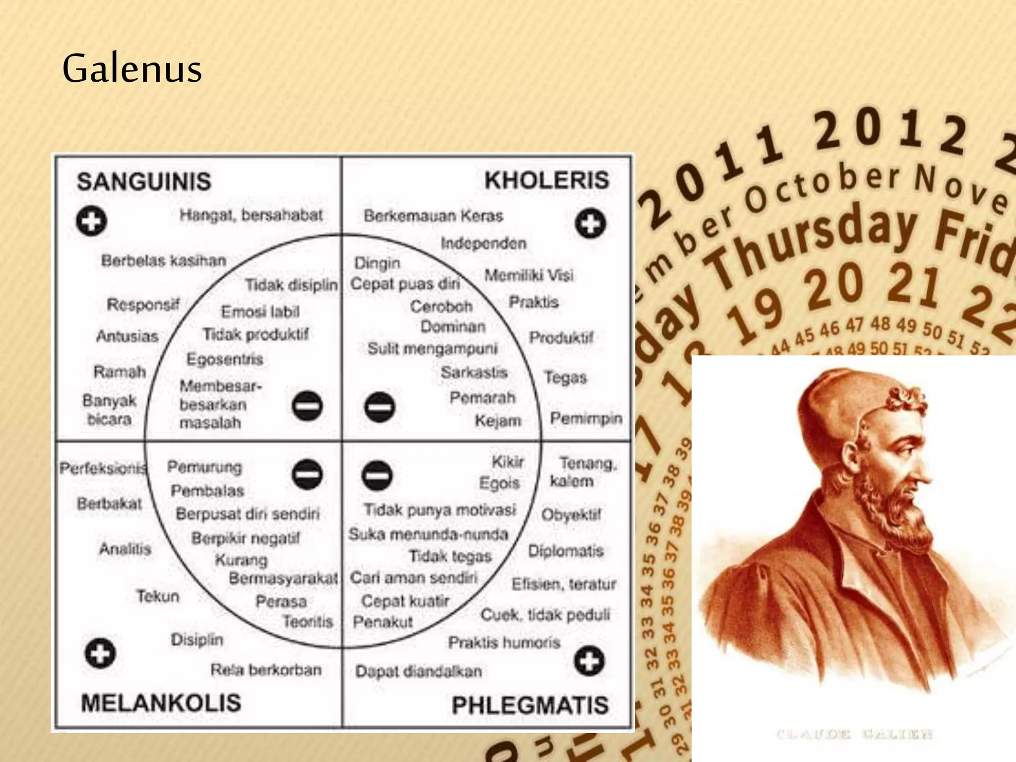 Kelompok 1 tipologi hippocrates-galenus | PPTX