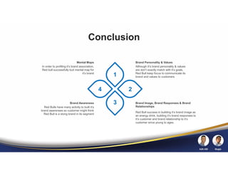 Tugas Brand Management : Red Bull | PPT