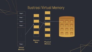 Kelompok 1 - Virtual Memory pada Windows 8 | PPT
