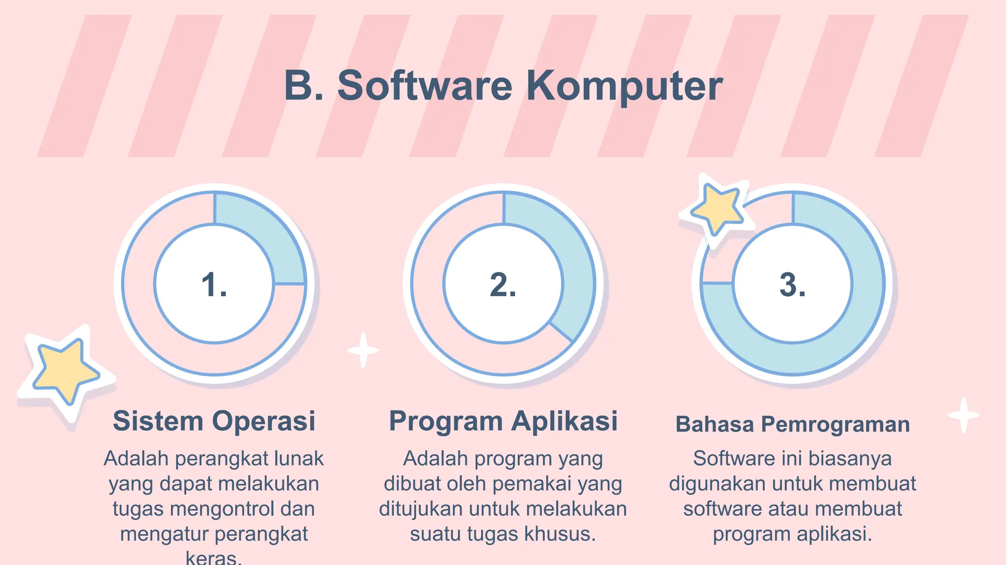 Materi Sistem Komputer untuk kelas X Fase | PPTX