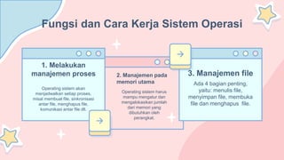 Materi Sistem Komputer untuk kelas X Fase | PPTX