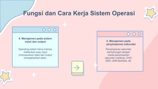 Materi Sistem Komputer untuk kelas X Fase | PPTX