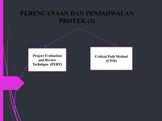 PERENCANAAN DAN PENJADWALAN PROYEK (2) | PPT